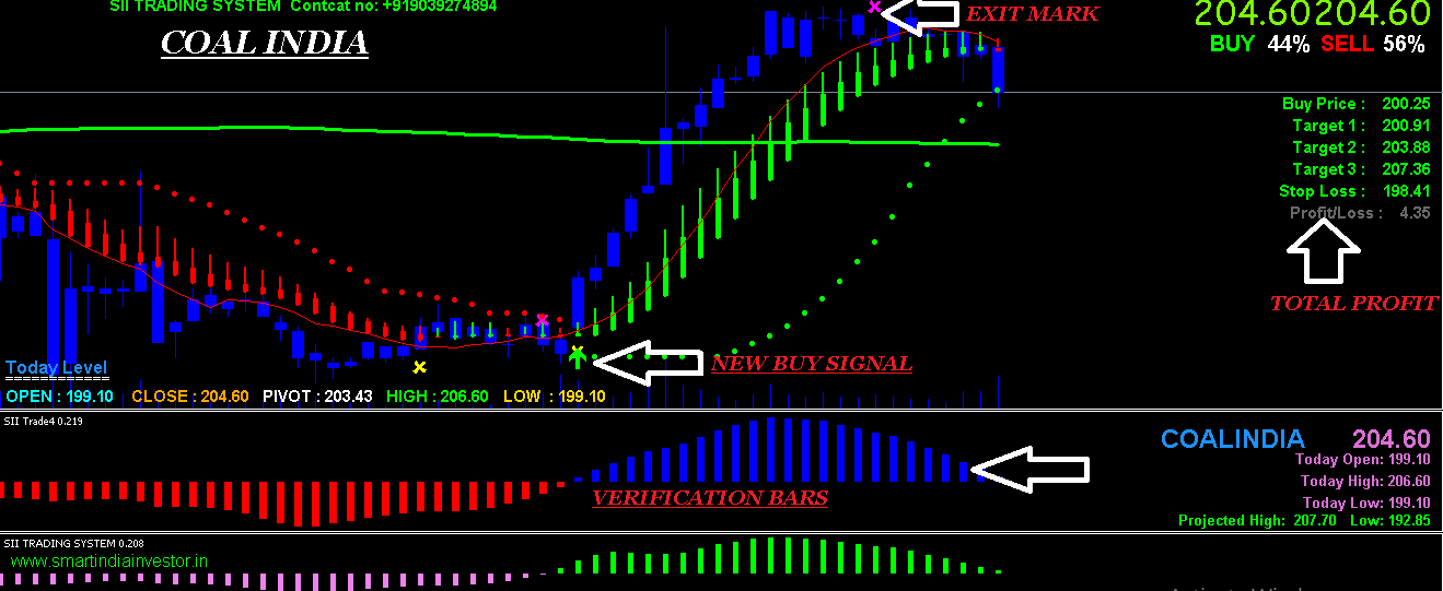 Stock Market Software | Futures and options trading | Best mcx trading ...